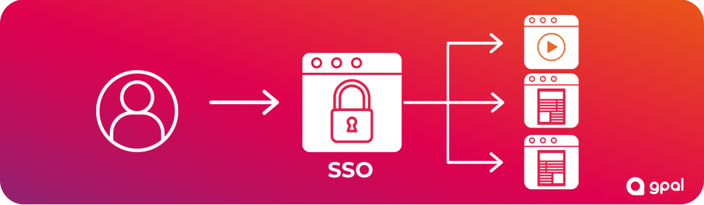 Kennisbank - Expertise in adaptief leren bij GPAL